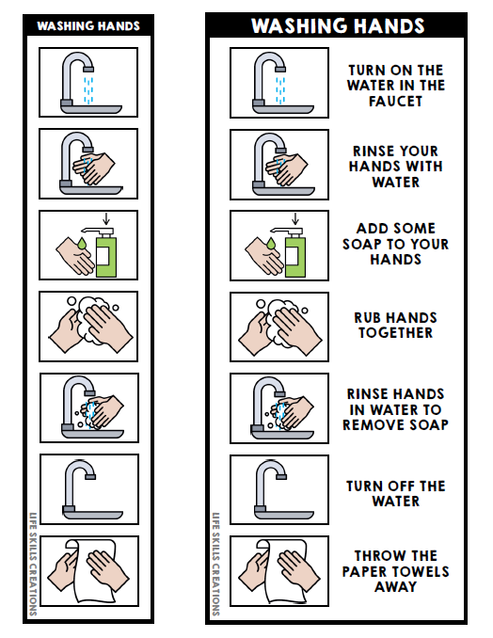Life Skills - Visual Task Analysis - Washing Hands - Special Education ...
